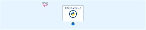What Is Gil In Python Scaler Topics