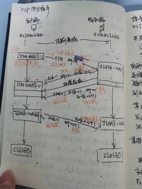 tcp ip tcp三次握手协议 csdn博客