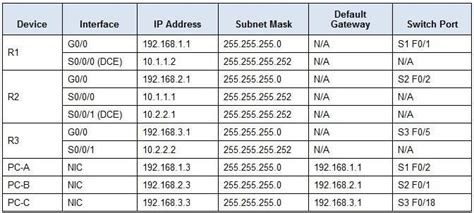Implementation Of Site To Site Ipsec Virtual Private Network For Enterprise Network Design Using