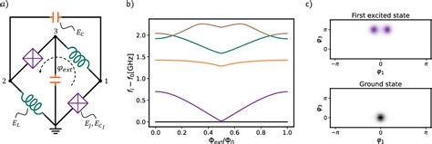 Figure 3 From Analysis Of Arbitrary Superconducting Quantum Circuits