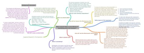 Which Antacid Tablet Is Most Effective In Neutralising Acid In The…
