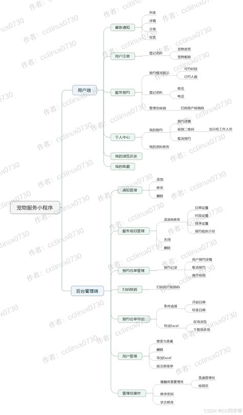 基于springboot 宠物小程序开发笔记（上）宠物服务小程序javaspringboot提供便捷的宠物服务预约平台 帮助萌宠预约洗护、 Csdn博客