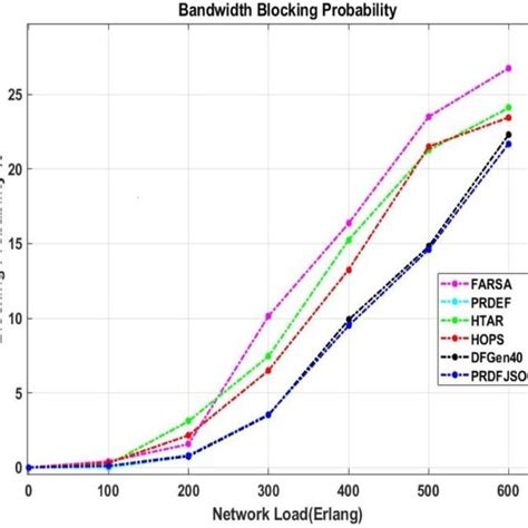 The Spectrum Fragmentation Problem In Eon Download Scientific Diagram