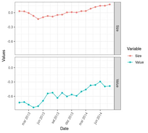 R Linear Chart For Different Variables Stack Overflow