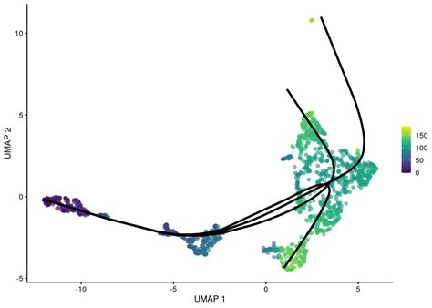 Chapter 10 Trajectory Analysis Advanced Single Cell Analysis With Bioconductor