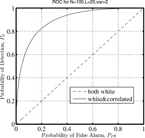 Figure 1 From A Fast Method For Mismatch Detection In The Model Based