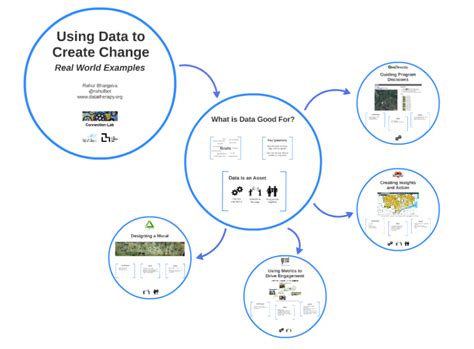 Data Culture Data Therapy