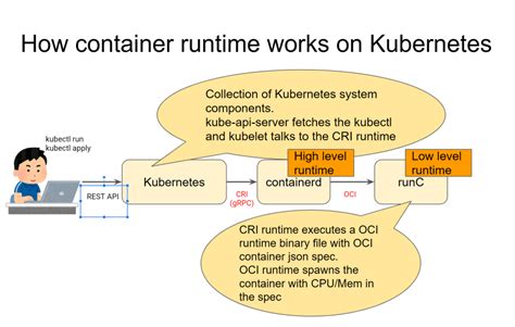 重磅Kubernetes 决定弃用 Docker 运行