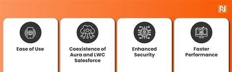 What Is Salesforce Lwc Advantages And Use Cases Nirvana Lab