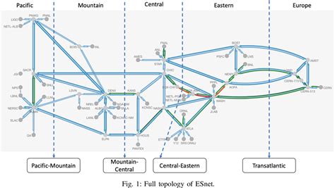 Dynamic Graph Neural Network For Traffic Forecasting In Wide Area Networks