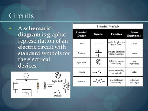 Electricity And Magnetism Ppt Download