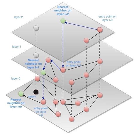 Danilo Poccia On Linkedin Aws Database Sql Ai Genai Rag