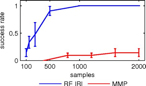figure 4 from relative entropy inverse reinforcement learning