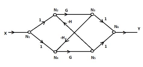 Signal Flow Graph Mango Engineer