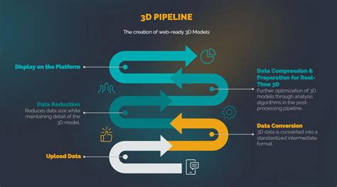 3d Pipeline How To Create Web Ready 3d Content
