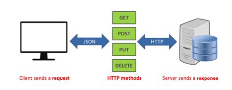 Variable Di Bahasa Pemrograman Java Maulana Ishaq Medium