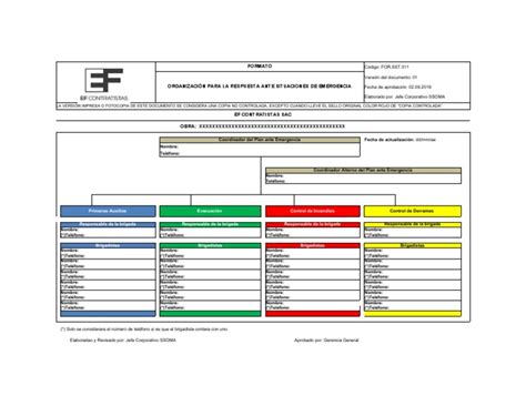 Organigrama De Brigadas Pdf