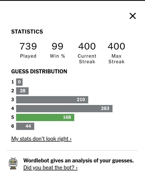 Achievement Unlocked 400 Day Streak Rwordle