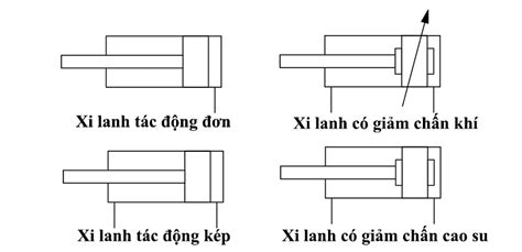 Xi Lanh Kh N N C U T O Nguy N L Ho T Ng V Ph N Lo I Chi Ti T