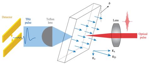 Understanding Laser Accelerated Electron Radiation Through 49 Off