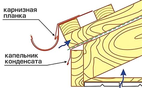 Капельник для металлочерепицы, в том числе его виды и размеры, а также ...