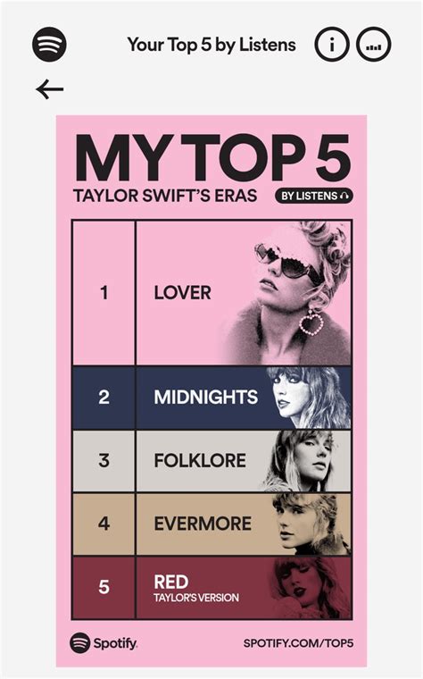 What Are Your Spotify Top 5s Rtaylorswift