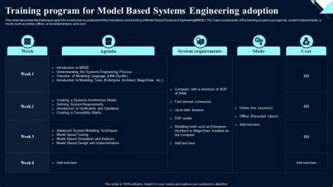 Training Program For Model Adoption System Design Optimization Systems Engineering Mbse Ppt Sample