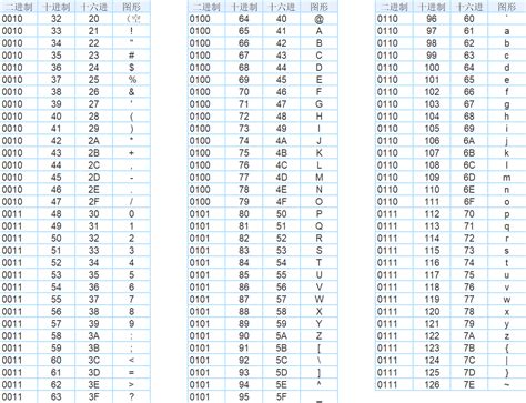 Ascii字符集详解 Csdn博客 Ascii字符集详解 Csdn博客