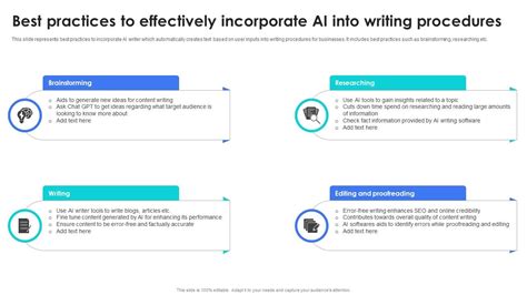 Best Practices To Effectively Incorporate Ai Content Generator Platform Ai Ss V Ppt Sample