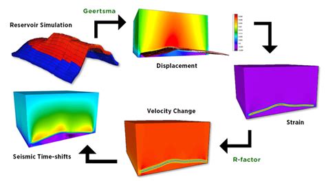 63 questions with answers in reservoir simulation science topic
