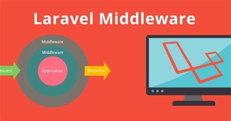 Laravel Error Errors Is Undefined Code Siri