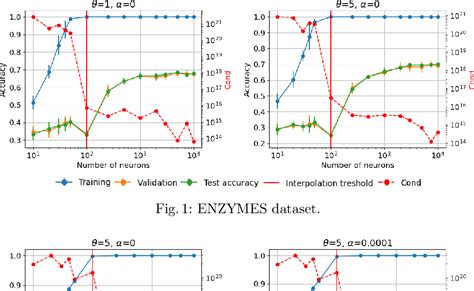 Figure 1 From Over Parameterized Neural Models Based On Graph Random