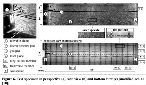 Experimental Setup A And Test Box B Modified Acc To Download Scientific Diagram