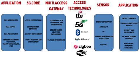 Multi Access Network Romars Srl