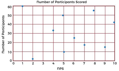 Correlation Analysis In Data Mining Tpoint Tech