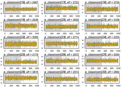 David Salazar Simulating Into Understanding Multilevel Models