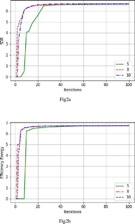 figure 1 from resource allocation for noma irs network with energy