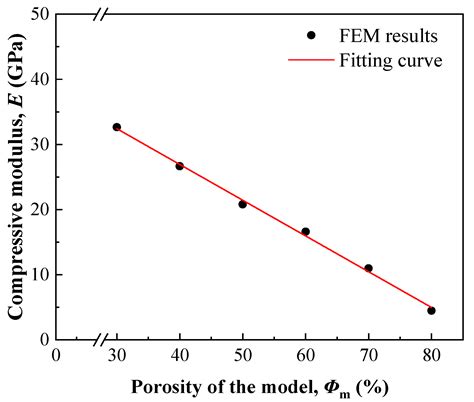 Spatial Topological Structure Design Of Porous Ti6al4v Alloy With Low