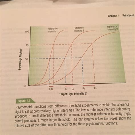 Psyc 212 Midterm 1 Flashcards Quizlet
