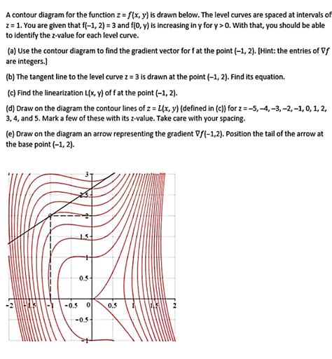 solved a contour diagram for the function z f x y is
