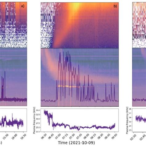 Top Electron Cv Versus Time Plot Epd Step Middle Dynamic Spectrum