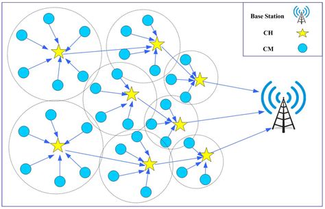 An Unequal Clustering And Multi Hop Routing Protocol Based On Fuzzy