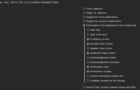 how to customize the mail notification content troubleshooting