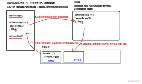 js事件循环宏任务和微任务 Shinnki 博客园