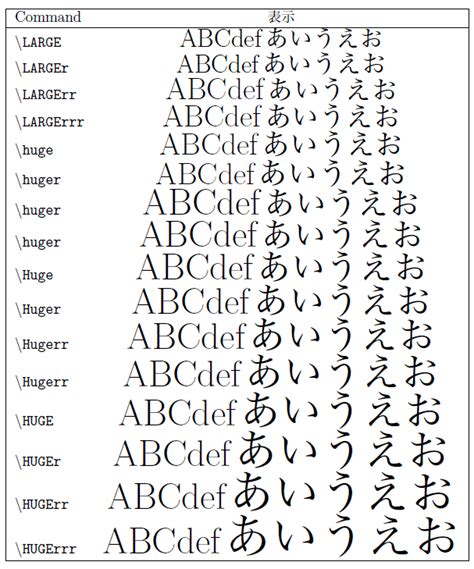 Fontsize Latex パッケージ