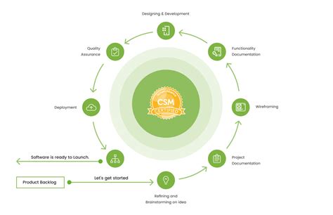 Mobile App Development Qualhon Informatics