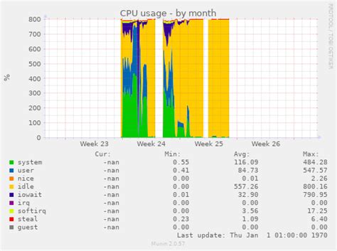 Cpu Munin Gpu Vm Dev Gpu Am Cl Cam Ac Uk Cpu
