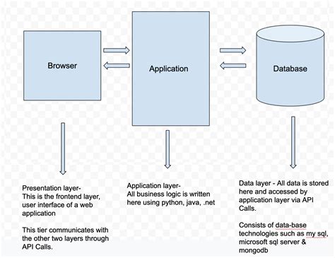 GitHub Fatimaab Monolithic Architecture