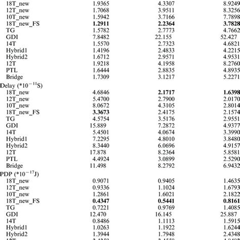 The Results Of The First Experiment Download Table