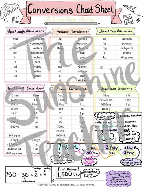 Conversion Cheat Sheet For Math